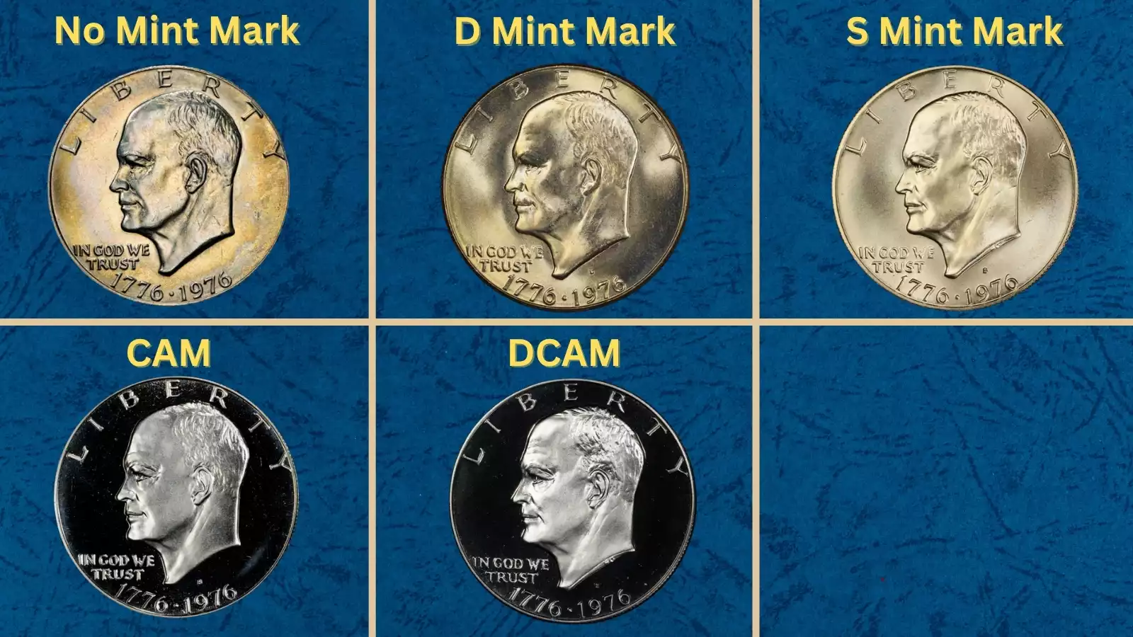 1776 to 1976 Dollar Coin Value (No Mint Mark, D & S Price Guide)