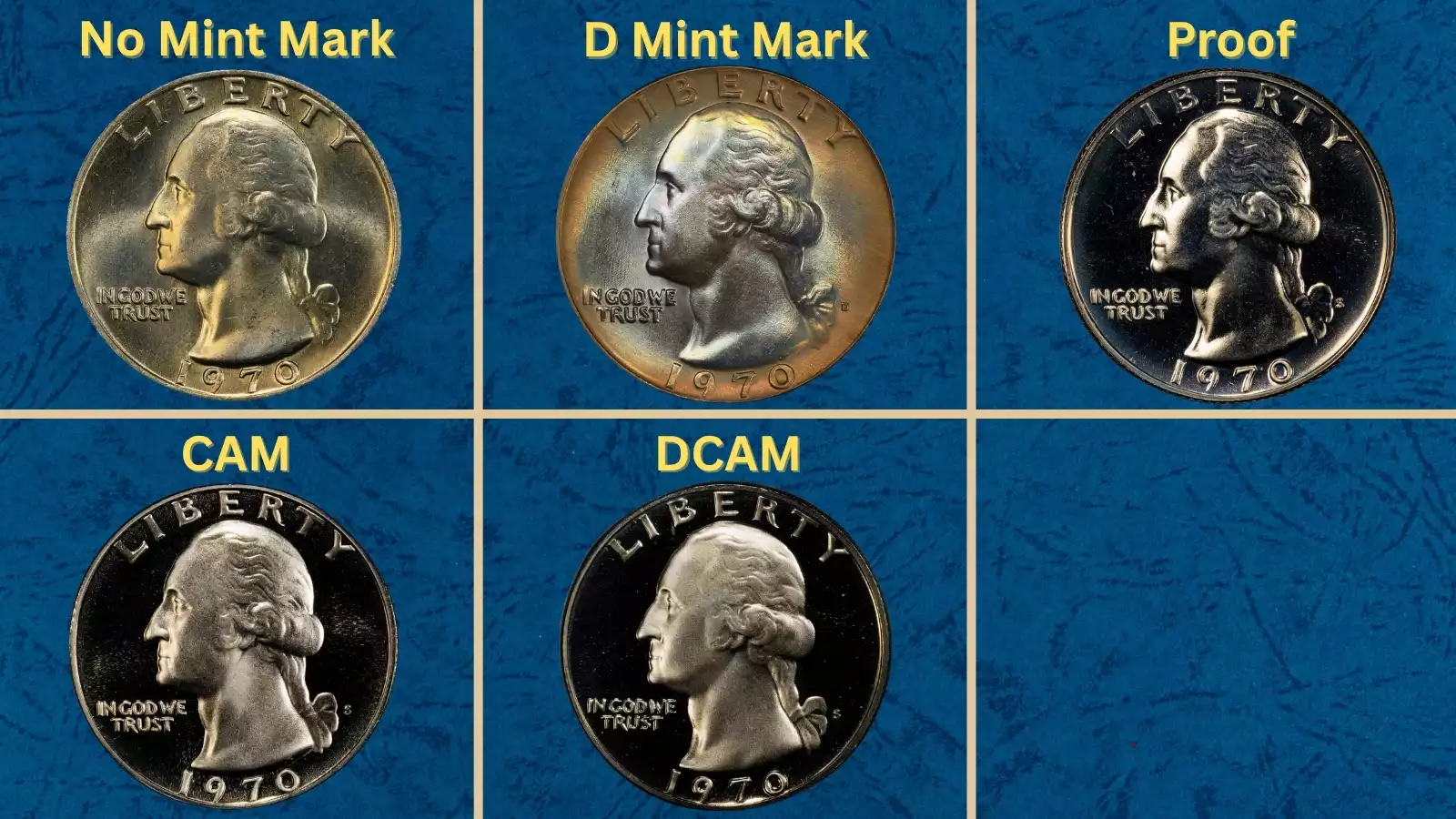 1970 Quarter Coin Value