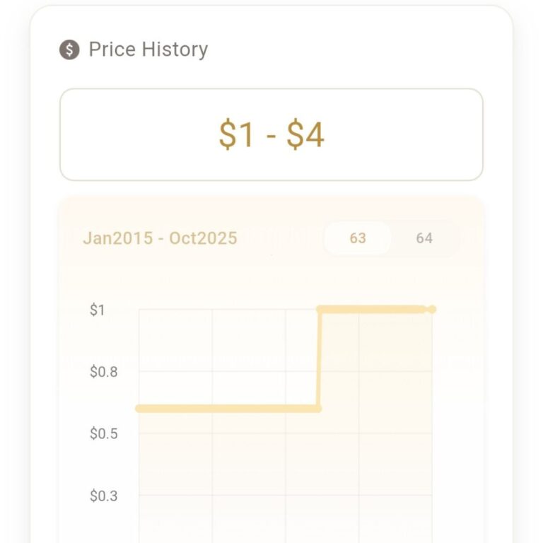 CoinKnow Coin Identifier App, Coin Scanner App & Coin Value App