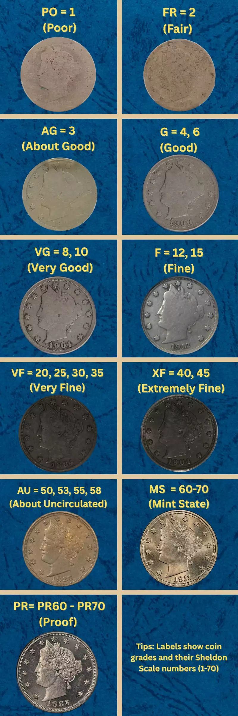 2018 Nickel Value