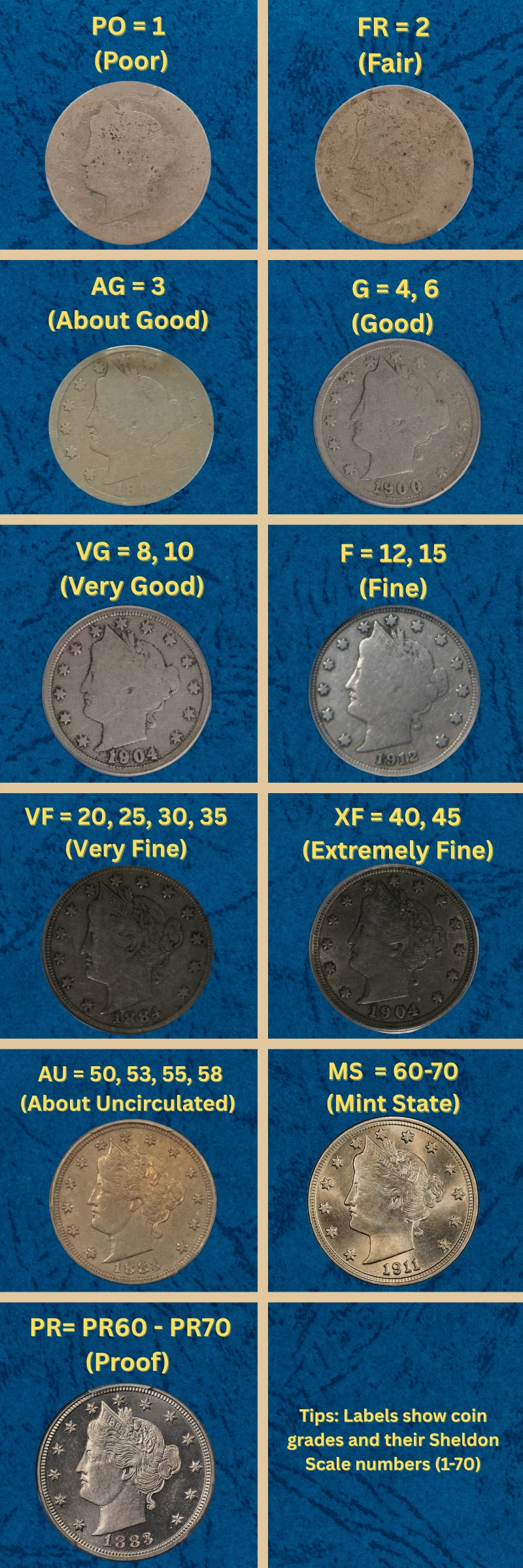 2021 Nickel Value (P & D Price Guide)