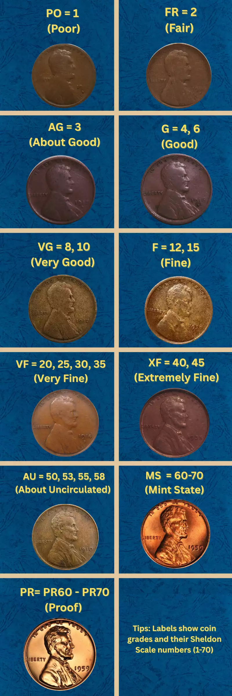 1995 Penny Value