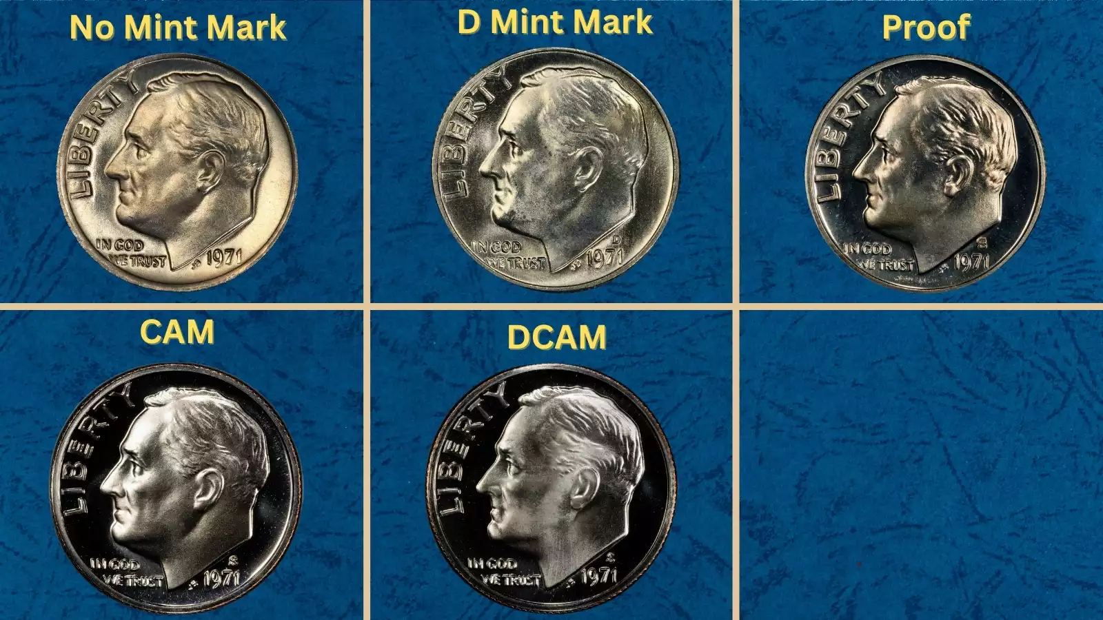 1971 Dime Value
