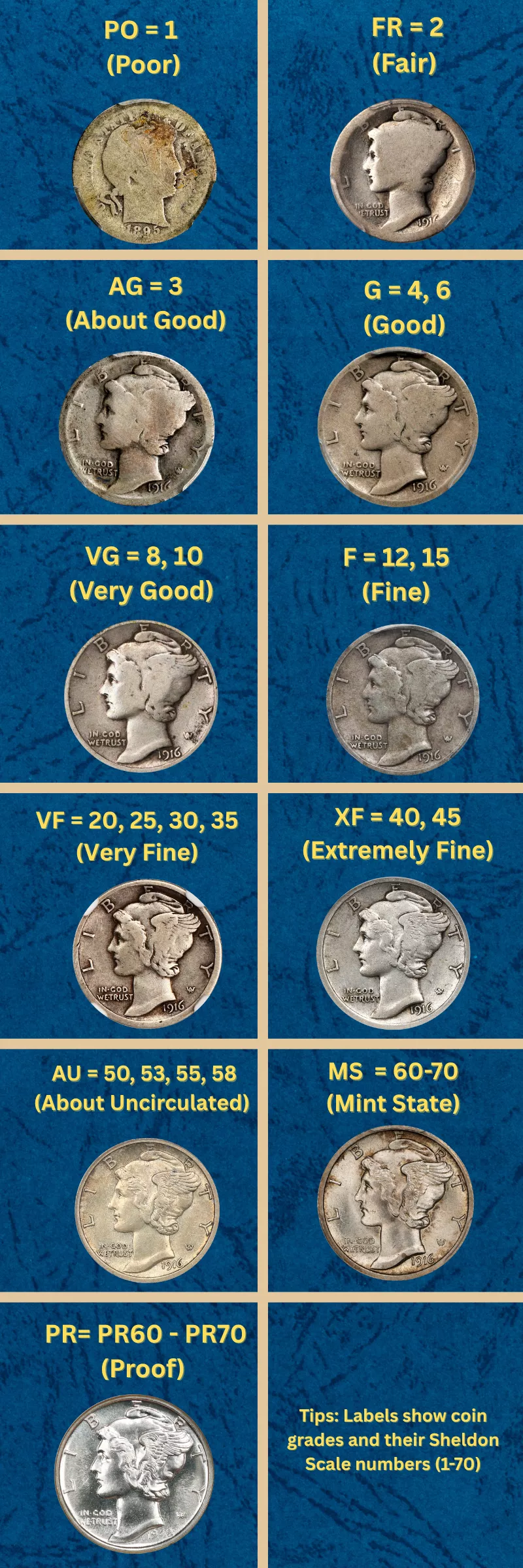 2001 Dime Value: How Much Is It Worth? (Mar. Update)